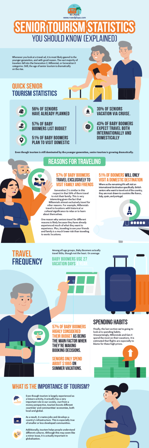 Senior Tourism Statistics: 19 Facts You Should Know (Explained)